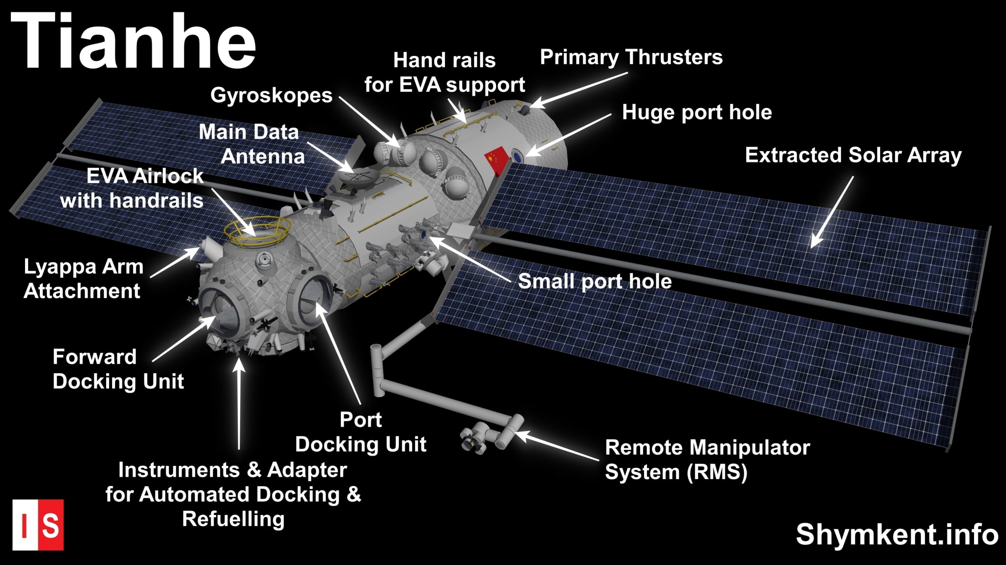 Chinese Modular Space Station: Tiangong - Info Shymkent