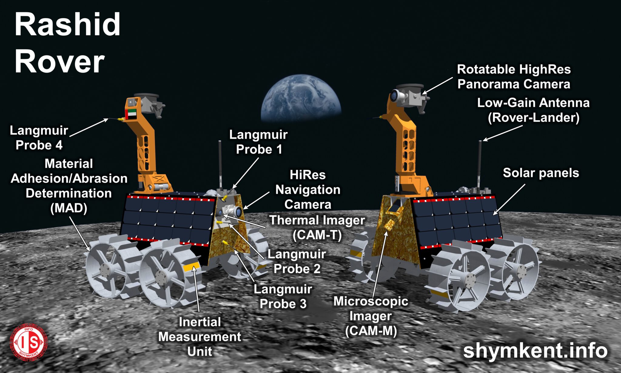 Hakuto-R and Rashid rover - from GLXP to Moon - Info Shymkent